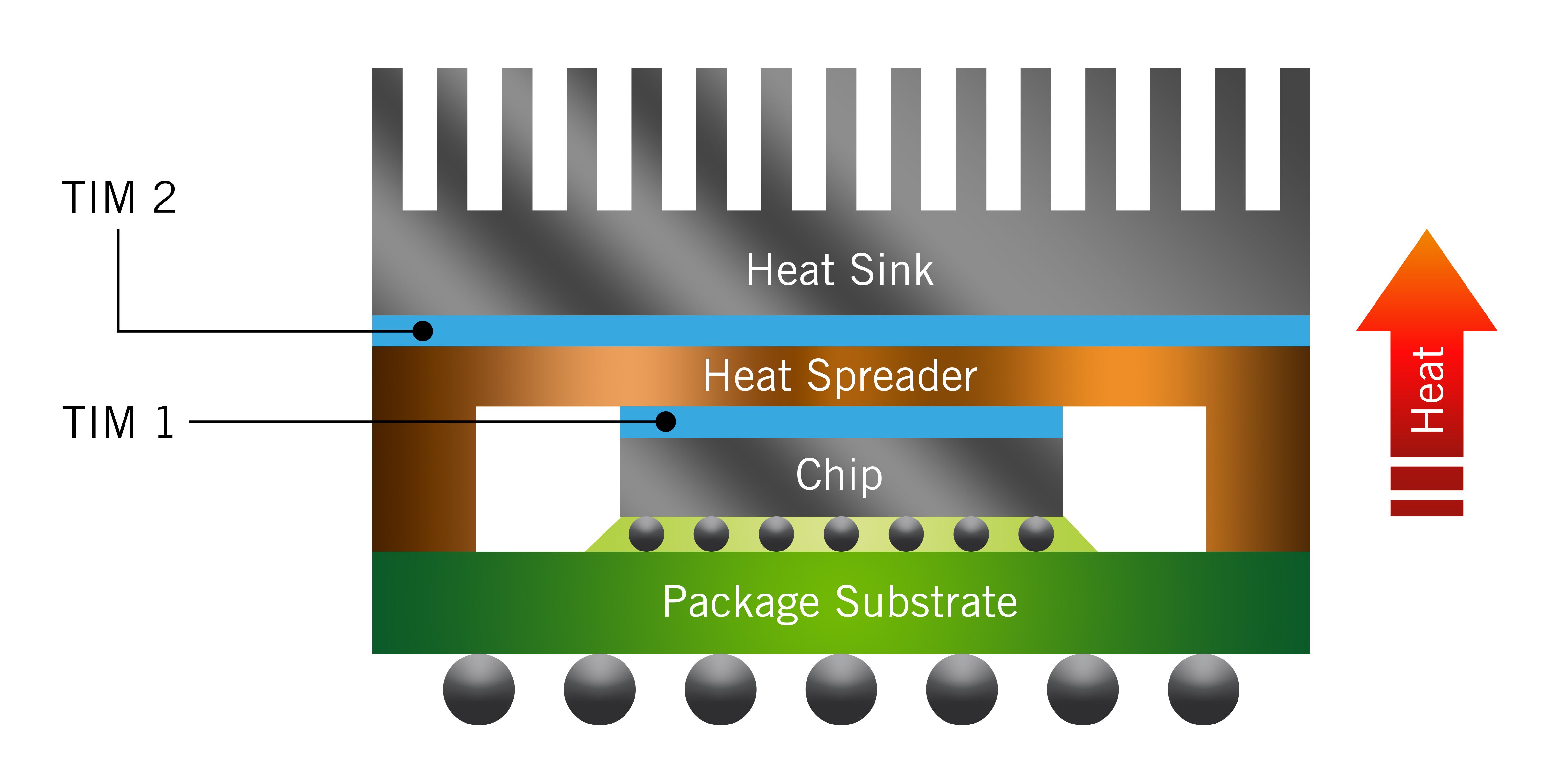 Introducing Our Next-Generation TIM1 Paste: Powering Thermal ...