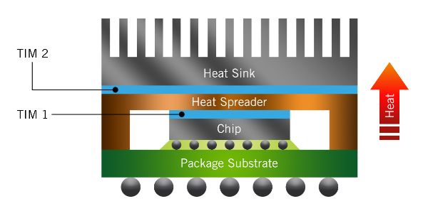 Introducing Our Next-Generation TIM1 Paste: Powering Thermal ...