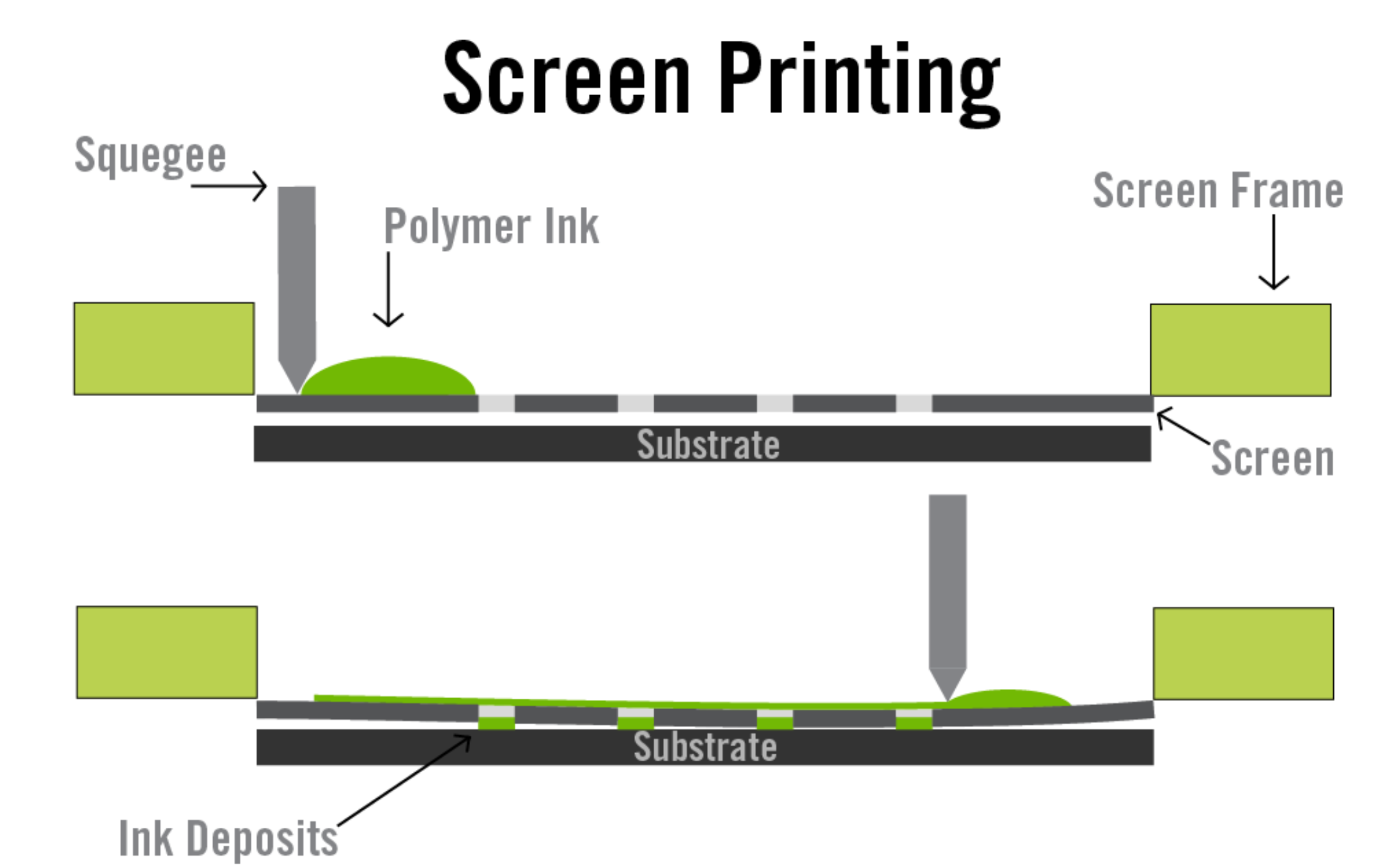 Thick Film Blog: Flexo vs. Screen Printing